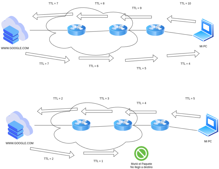 Cómo evitar que el usuario comparta el Internet con Terceros (Evitando ...